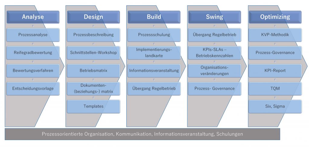 IT SERVICE MANAGEMENT – MENCO CONSULTING – IT SERVICES
